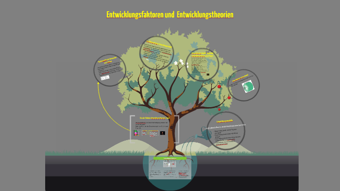 Entwicklungsfaktoren und Entwicklungstheorien by Anne Müller on Prezi