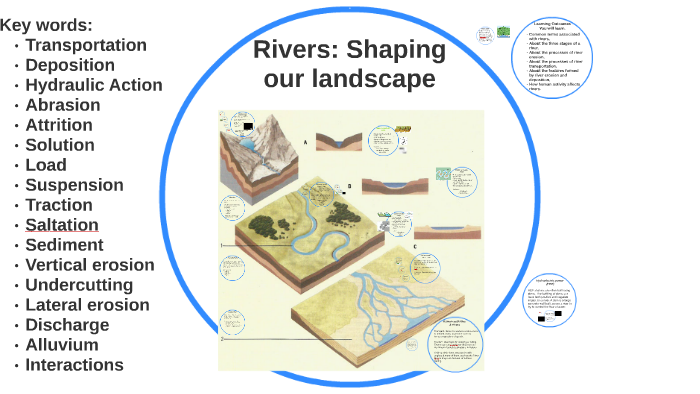 Rivers: Shaping by Brian Calvey on Prezi