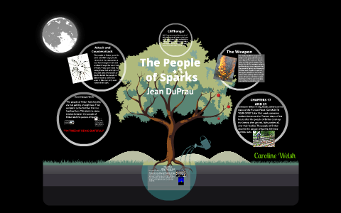 The People of Sparks by Caroline Welsh on Prezi