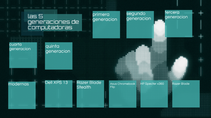 las 5 generaciones de computadoras by alejandro rodriguez on Prezi