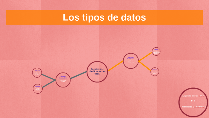 Tipos de Datos by Alejandro Barrios Urzúa on Prezi