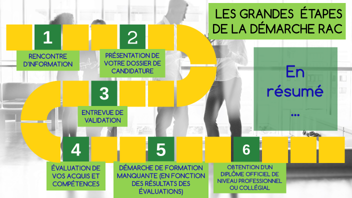 La reconnaissance des acquis et des compétences (RAC) by Lucie Boivin ...