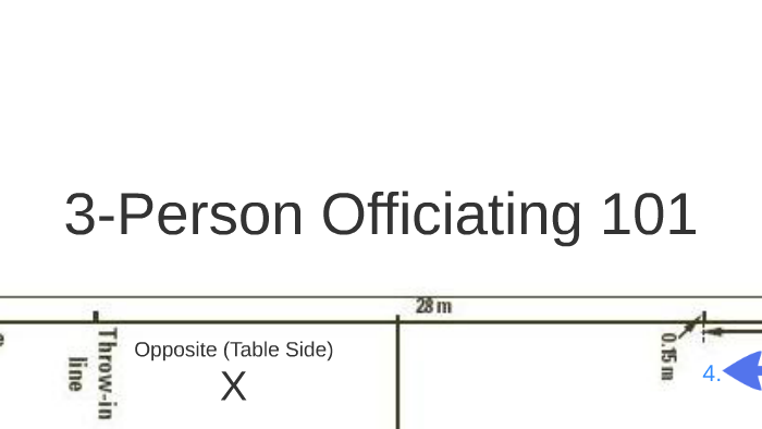3-Person Officiating 101 by Jamie Clegg on Prezi