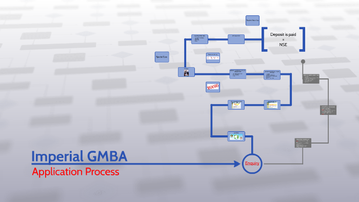 New Imperial GMBA Application Process Project by Ewa Zagotto on Prezi