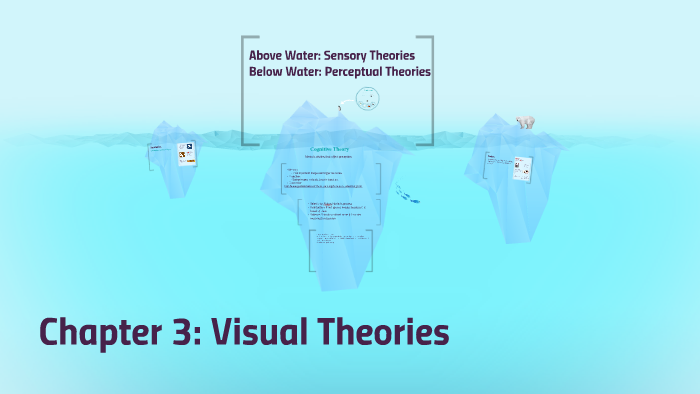 Chapter 3: Visual Theories by Jenny L. Saplis on Prezi