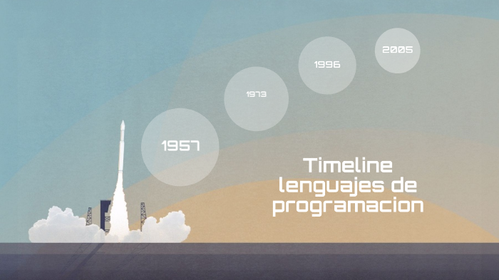 Lenguajes de programación timeline by Juan Perez on Prezi
