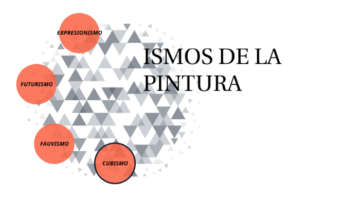 ISMOS DE LA PINTURA by Maria laura pava mendez on Prezi