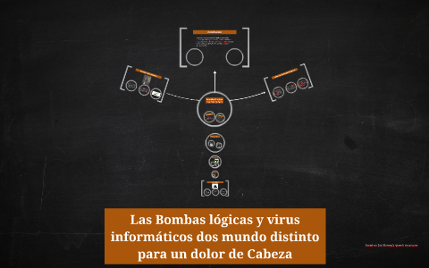 Bomba lógica exitosa by Richard Lopez Marquez on Prezi