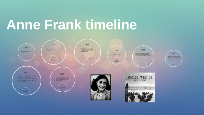 Anne Frank timeline by Marcelo Elizondo on Prezi