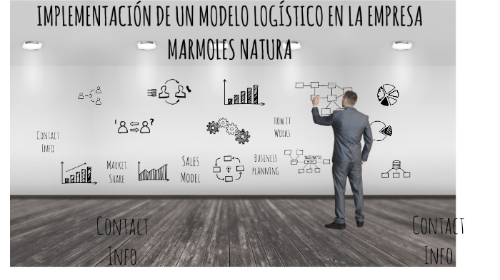 MODELO LOGÍSTICO by cesar miguel ramirez sanchez on Prezi