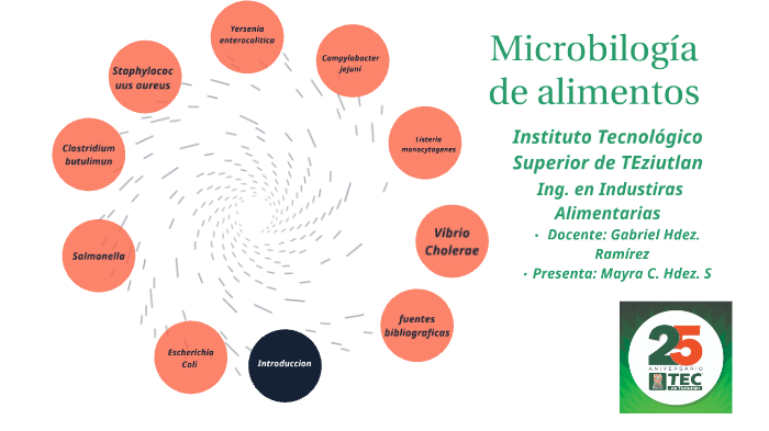 Microbiologia de alimentos by Mayra C Hdez. Servin on Prezi