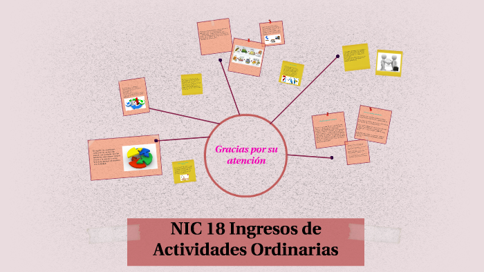 NIC 18 Ingresos de Actividades Ordinarias by Marisela Franco on Prezi