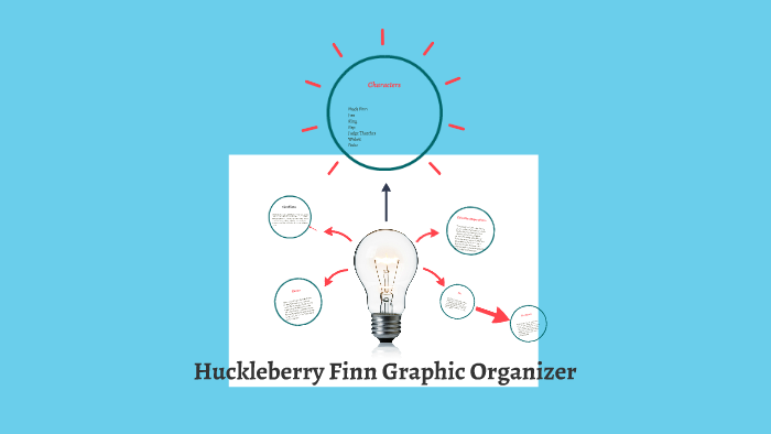 Huckleberry Finn Graphic Organizer by Brian Ranta on Prezi