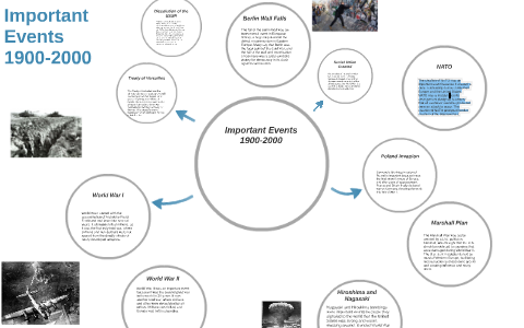 Important Events 1900-2000 by Matthew Coffin on Prezi