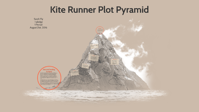 Kite Runner Plot Pyramid by Sarah Fly on Prezi