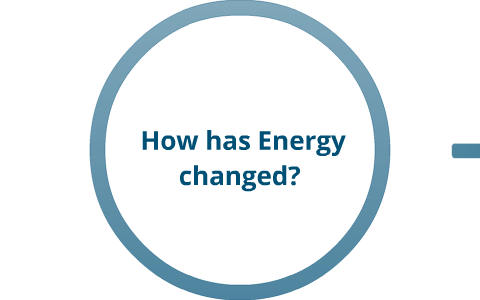 Wallingford Elementary School Presentation by Brandon Snuggs on Prezi