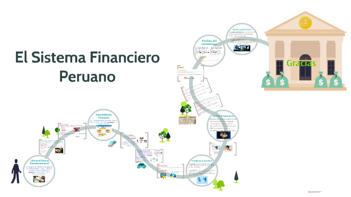 El sistema financiero peruano by Lucia Rivera on Prezi