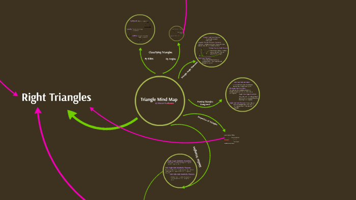 Triangle Mind Map by Vincent Prudhomme on Prezi