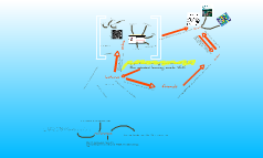 my PLE: personal learning environment by Alex Mangion on Prezi