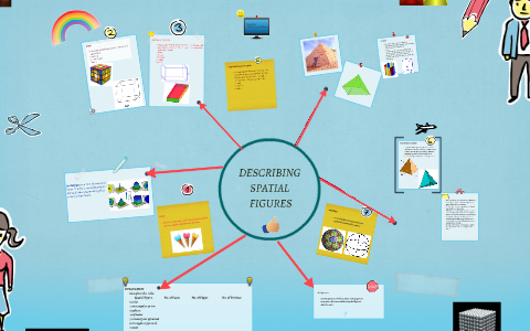 DESCRIBING SPATIAL FIGURES by fherlyn grace wayan on Prezi