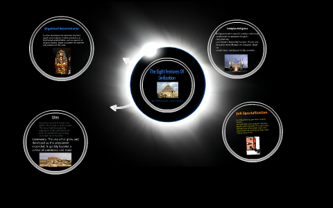 The Eight Features Of Civilization by Sebastian Loyo-Vega on Prezi