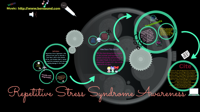 Repetitive Stress Syndrome Awareness by kassidy shubert on Prezi
