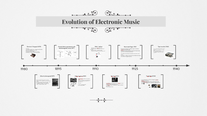 Evolution of Music Technology by Nadav Dadia on Prezi