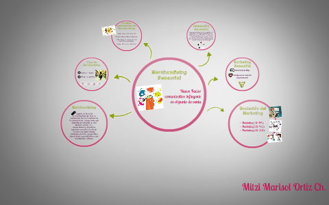 Merchandising Sensorial by Mit Sunshine on Prezi