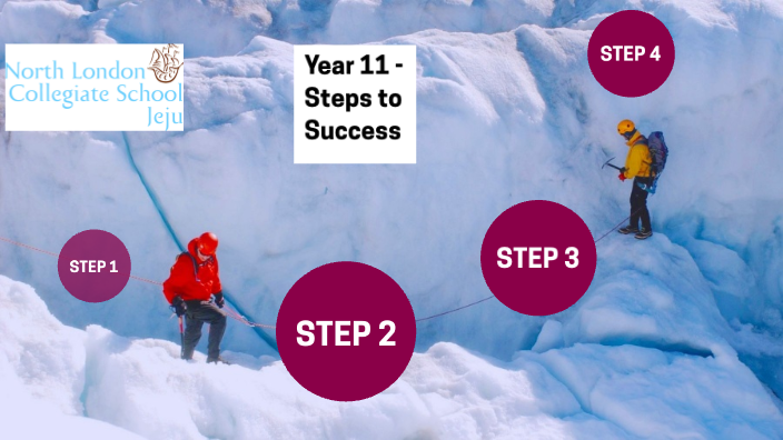 Welcome Back Year 11 - 2020 by padraig hogan on Prezi