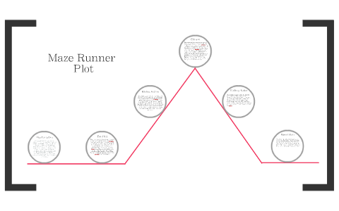 Maze Runner Plot by Conley Green on Prezi