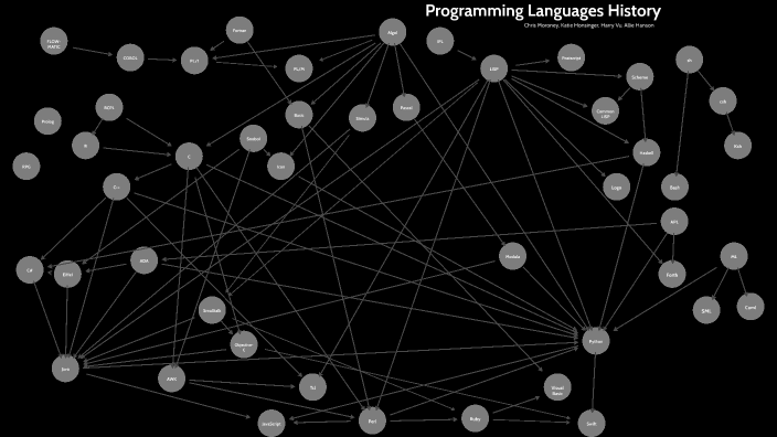 Programming Languages History by Chris Moroney on Prezi