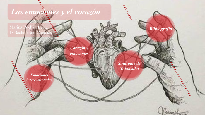 Las emociones y el corazón by Marina puchalt beviá on Prezi