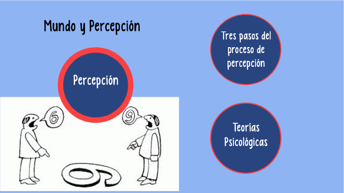 Mundo y Percepción by Veronica Acosta on Prezi