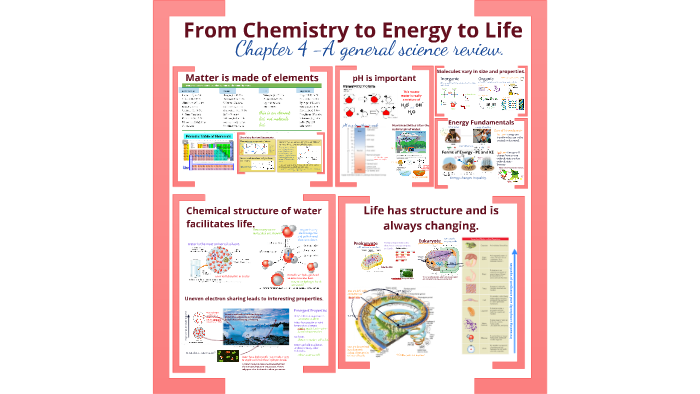 APES From Chemistry to Energy to Life by Jennifer Weir on Prezi