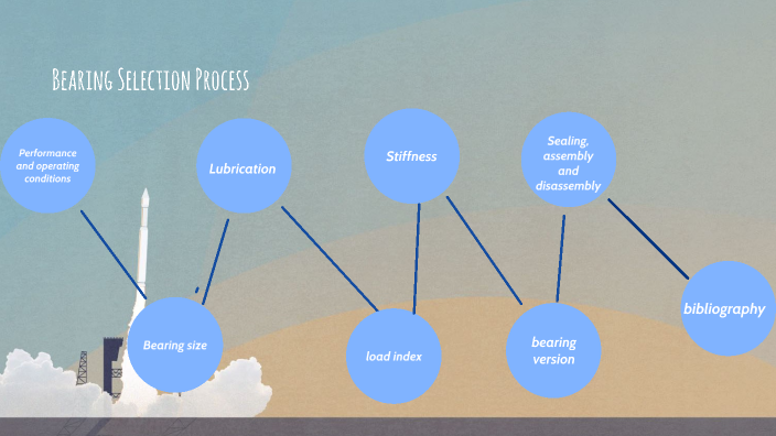 Bearing Selection Process by Armando SarMienToo on Prezi