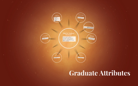 Graduate Attributes by on Prezi