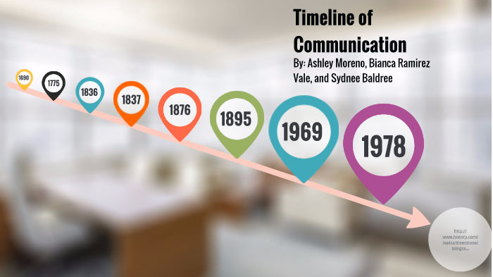 Communication Timeline by Sydnee Baldree on Prezi