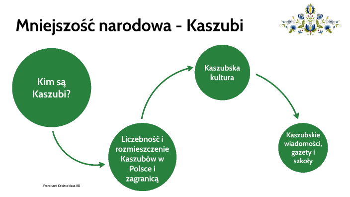 Mniejszość etniczna - Kaszubi by Franek Cekiera on Prezi