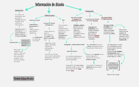 Definición de Información by Yoly Aldana on Prezi