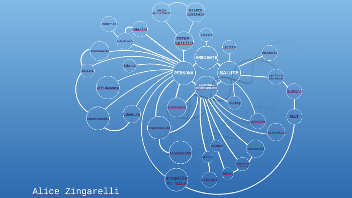 Mappa Concettuale Università By Alice Zingarelli On Prezi