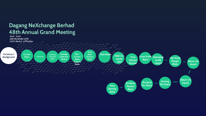 Dagang NeXchange Berhad by intan shahida on Prezi