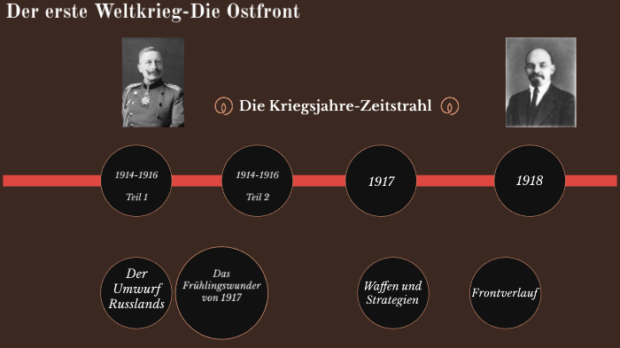 Der erste Weltkrieg-Die Ostfront by Jan-Ole Wienke on Prezi