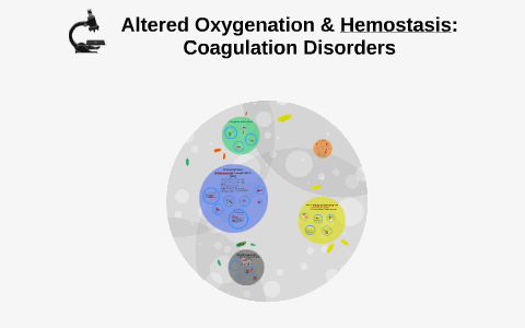 Altered Oxygenation & Hemostasis: Coagulation Disorders by Melissa Hill ...