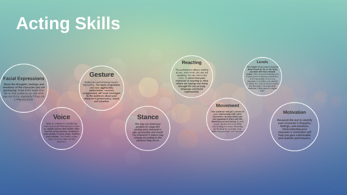 Acting Skills by Rachel DeMayo on Prezi