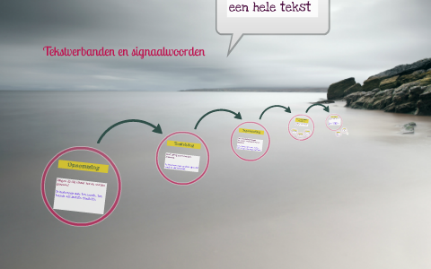Tekstverbanden en signaalwoorden by T W on Prezi
