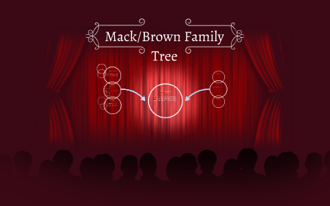 Mack/Brown Family Tree by Deja Brown on Prezi