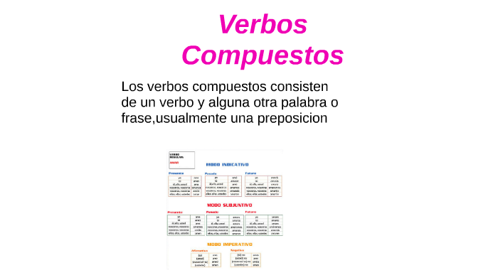Verbos Compuestos by patty araceli abanto ramon on Prezi