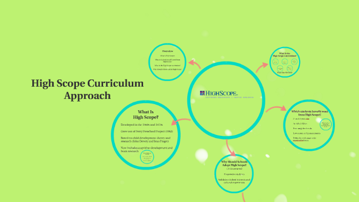 High Scope Curriculum Approach by Diana Stanton on Prezi