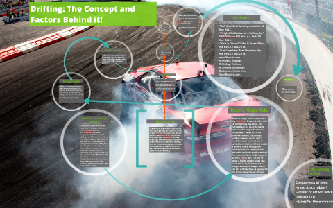 Drifting: The Concept and Factors Behind it! by on Prezi