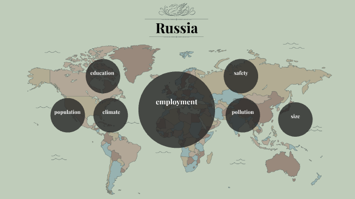 Russia by Mia Rizk on Prezi